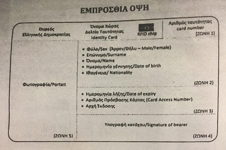 Αυτές είναι οι νέες ταυτότητες – Όλα όσα πρέπει να ξέρετε [pics]