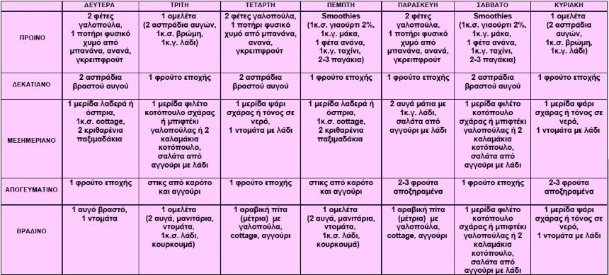 Η δίαιτα που θα ενεργοποιήσει το μεταβολισμό σου και θα σε βοηθήσει να ...