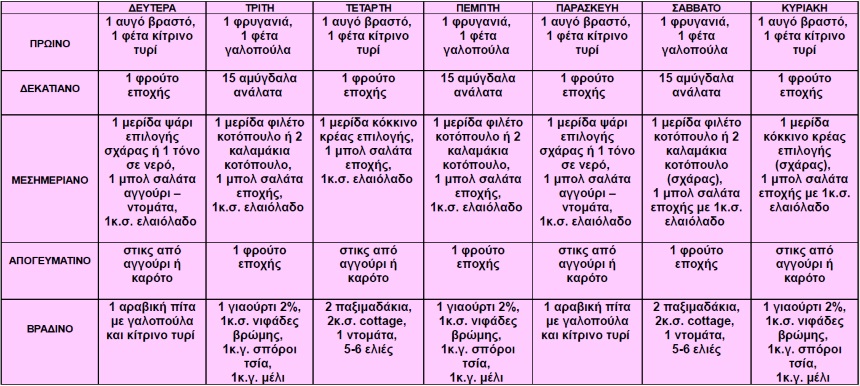 Γρήγορη δίαιτα: Χάσε έως 8 κιλά σε ένα μήνα και απαλλάξου από την ...
