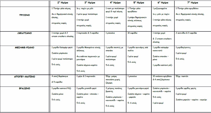 Δίαιτα: Χάσε τα κιλά που σε ενοχλούν ακολουθώντας αυτήν τη νηστίσιμη ...