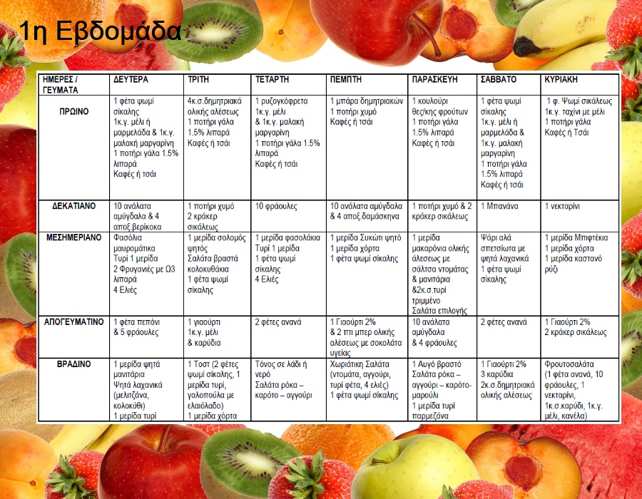 Summer Diet! Θα χάσεις κιλά, θα ενυδατώσεις την επιδερμίδα σου και θα ...