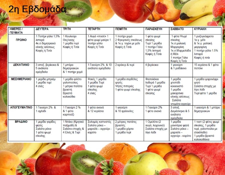 Summer Diet! Θα χάσεις κιλά, θα ενυδατώσεις την επιδερμίδα σου και θα ...