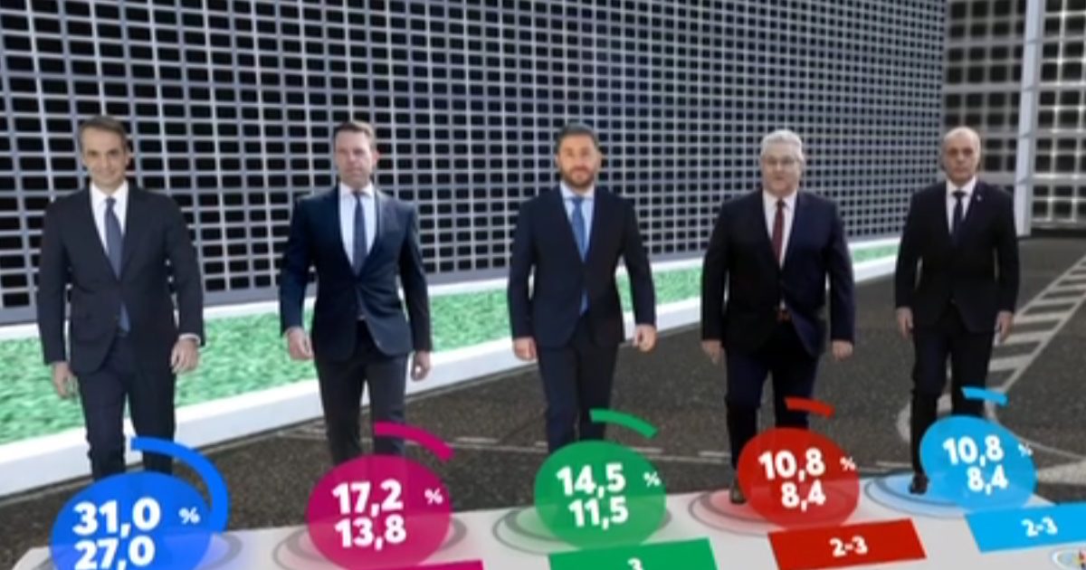 Ευρωεκλογές 2024: Τι δείχνει το exit poll στο 100%